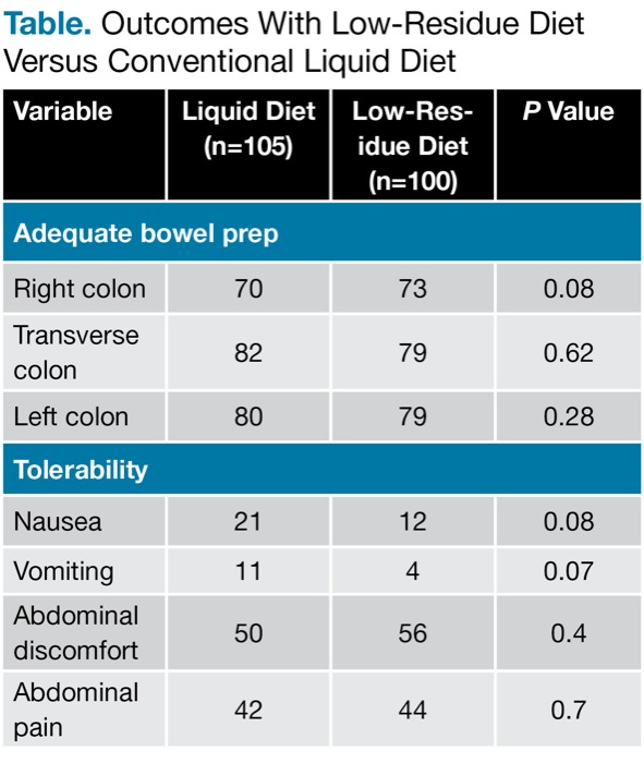 Colonoscopy Diet What Is The Best Diet In Preparation For My