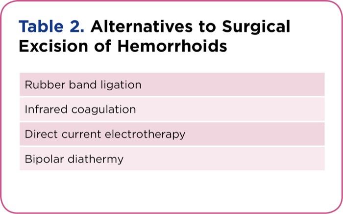 Hemorrhoid Classification