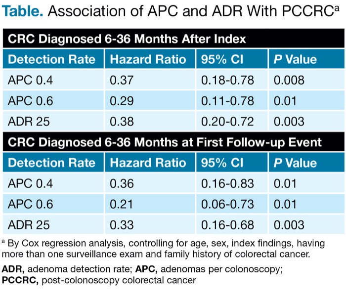 Meet APC: the Newest Quality Measure for Colonoscopy