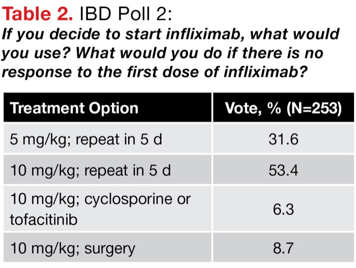 ASUC: A Medical and Surgical Emergency Requiring Comprehensive, Timely ...