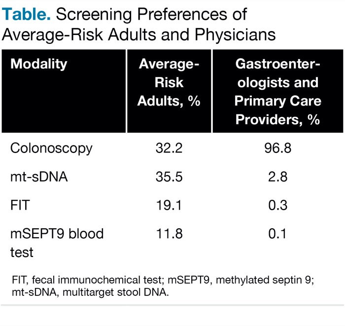 colonoscopy CRC FIT test mt-sDNA
