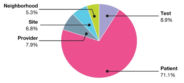 Organized CRC Screening Programs Crucial for Increasing Adherence ...