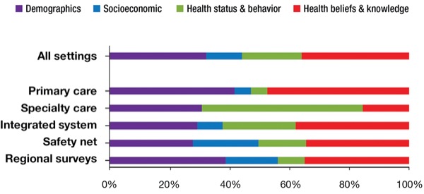 Organized CRC Screening Programs Crucial for Increasing Adherence ...