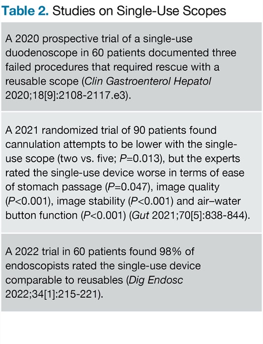 Duodenoscopes Disposable Reusable Scopes