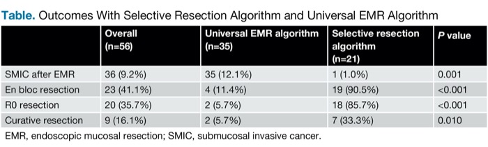 Algorithm Reduces Risk For Piecemeal Resection Of Rectal Polyps Gastroenterology And Endoscopy News