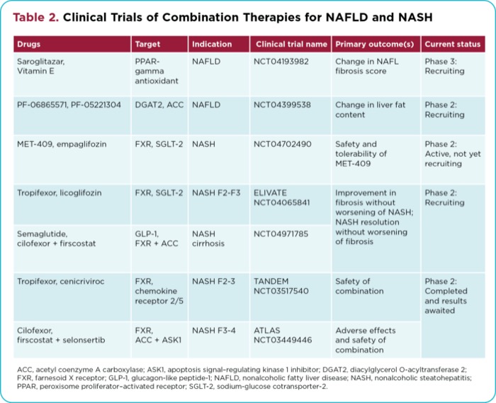 Nonalcoholic Steatohepatitis: Treatment Options for High-Risk Patients