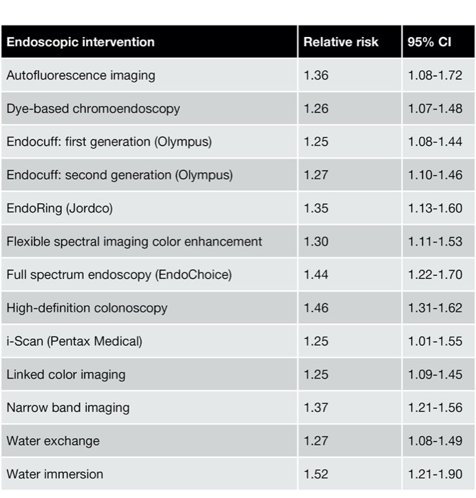 AI Approaches Top Most Interventions For Improving ADR ...