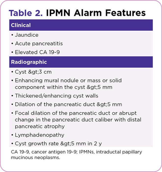 Pancreatic Cystic Lesions: A Case-Based Approach