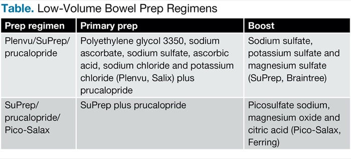 Capsule Endoscopy Prep in the Colon Low-Volume Regimens Work Fine ...