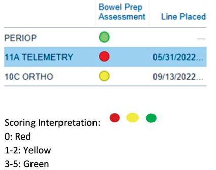 Improving Bowel Preparation For Inpatient Colonoscopy: A Proactive Approach