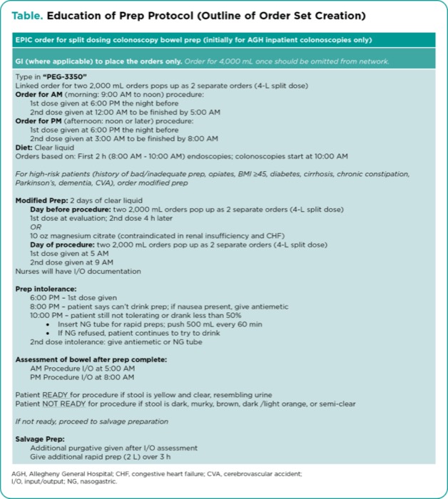 Improving Bowel Preparation For Inpatient Colonoscopy: A Proactive Approach
