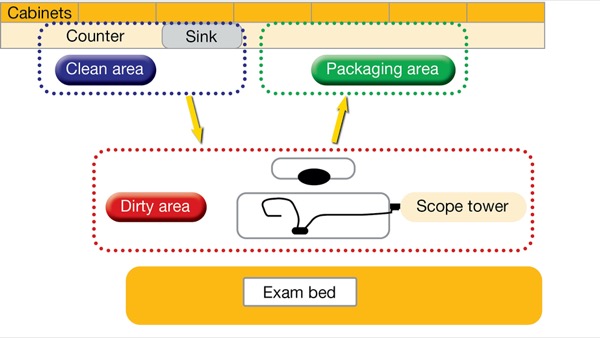 Defining Precleaning Workflows Improves Safety, Saves Time