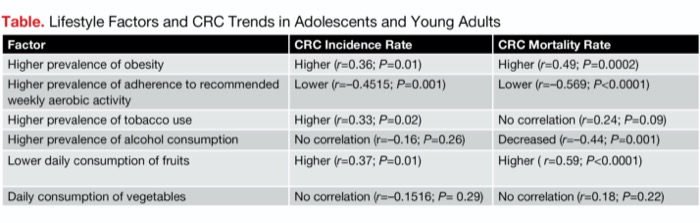 colorectal cancer young adults adolescents