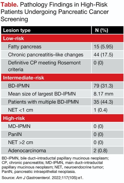 Yield Not Always High, but Results Still Meaningful In Pancreatic ...
