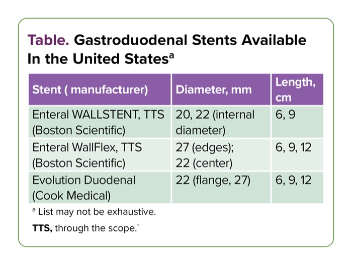 Gastrointestinal Enteral Stents: Gastroduodenal and Transgastric ...