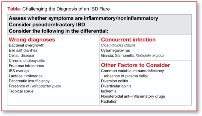 IBD Stories Matter: Rethinking First-Line Therapy For Moderate to ...