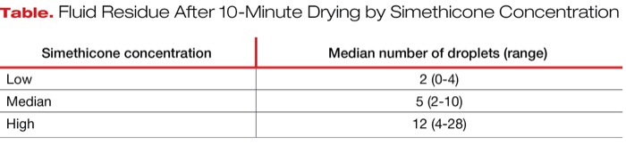 15-Minute Forced-Air Drying Removes Simethicone Droplets in Endoscope ...