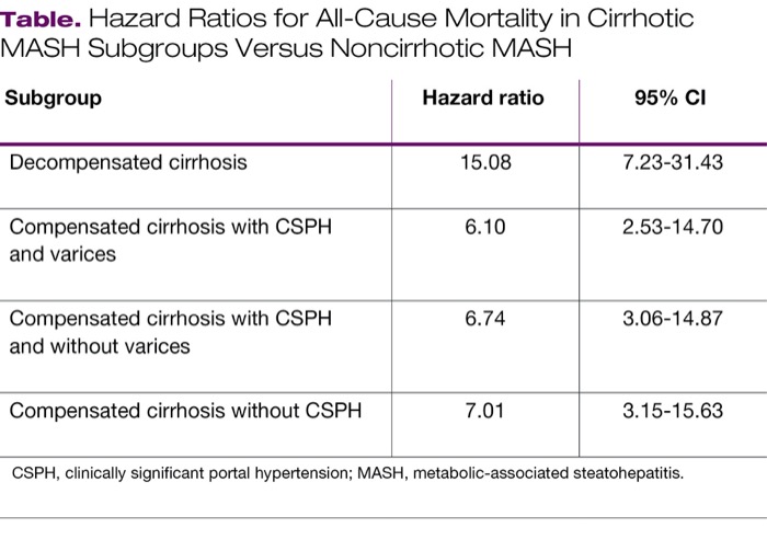 Real-World Data Used to Describe MASH Natural History