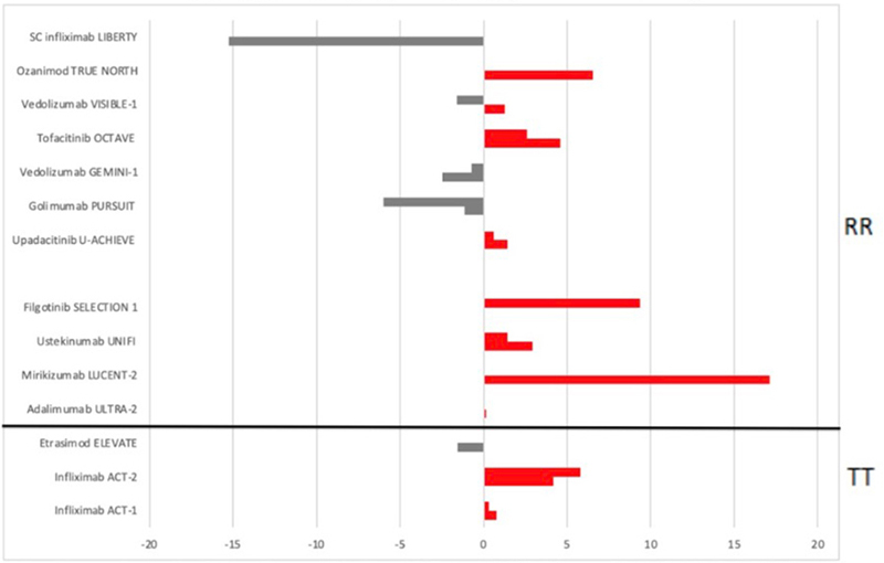 Equipoise at Risk With Placebo-Controlled Trials
