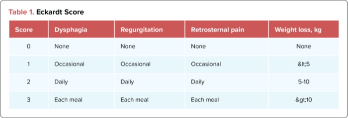 Management of Achalasia