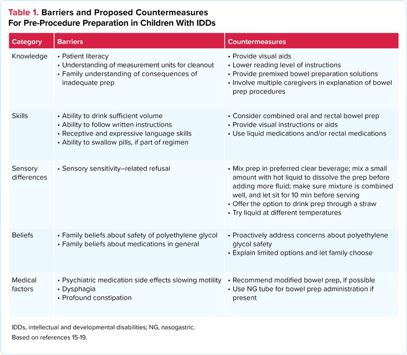 Colonoscopy Preparation