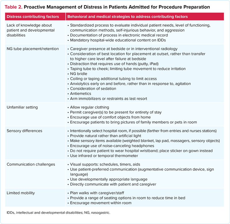 EGD and Colonoscopy in Children With Cognitive/Developmental Disabilities