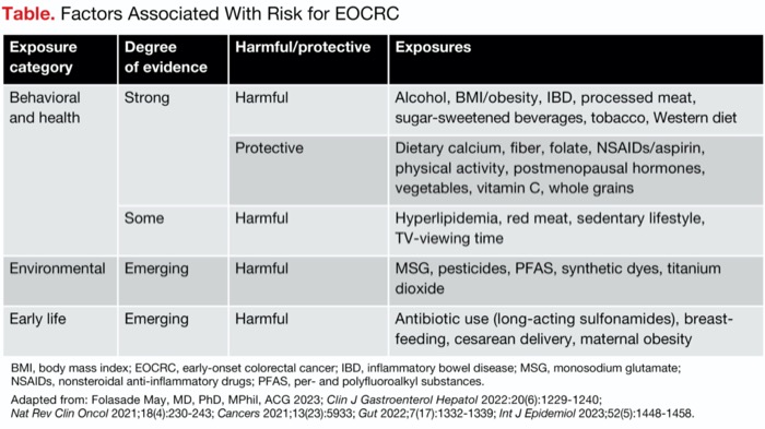 Evolving CRC Epidemiology Offers Challenges and Opportunities