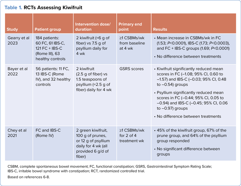 Emerging Treatments for Chronic Constipation and Defecation Disorders