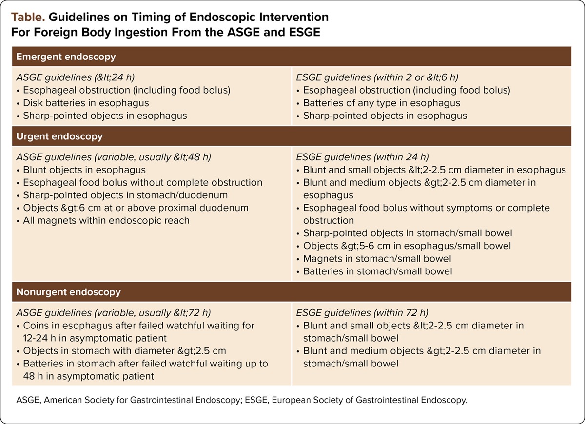 Recurrent Intentional Foreign Body Ingestion