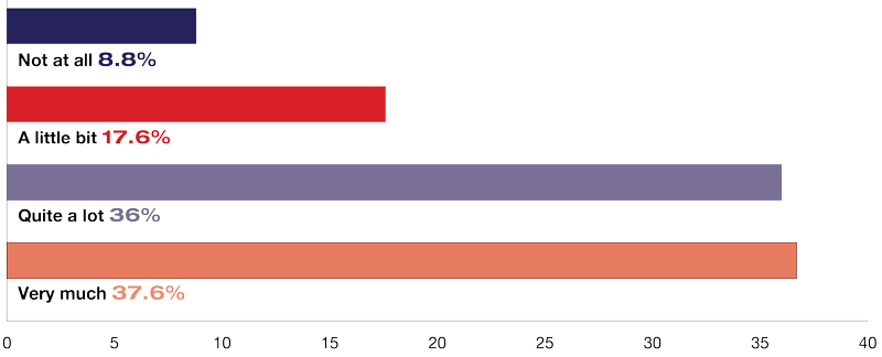 Treating Patients With Inflammatory Bowel Disease and Obesity