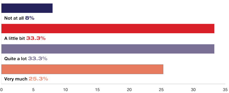 Treating Patients With Inflammatory Bowel Disease and Obesity