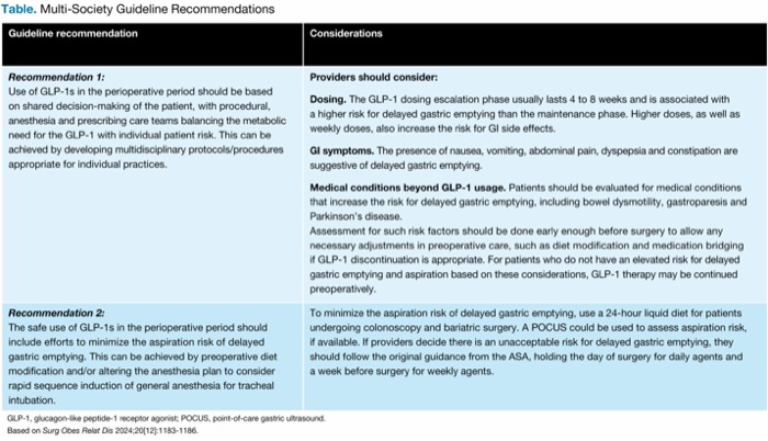 GLP-1 Agonists Safe Surgery