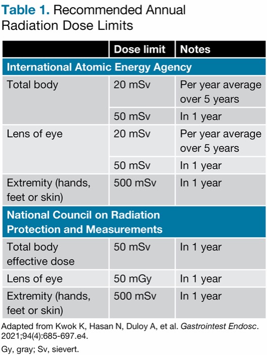 Radiation in the Endoscopy Suite: Know the Risks