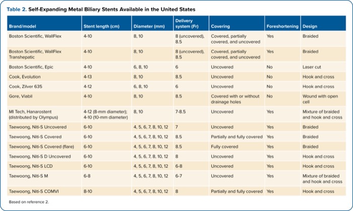 Biliary Stenting: A Review