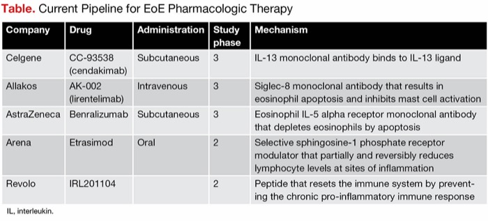 Eosinophilic Esophagitis Management Tips